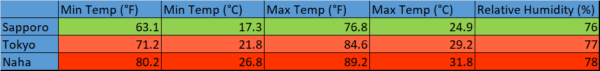 Is Japan Humid? a Detailed Overview to Avoid the Heat in Japan