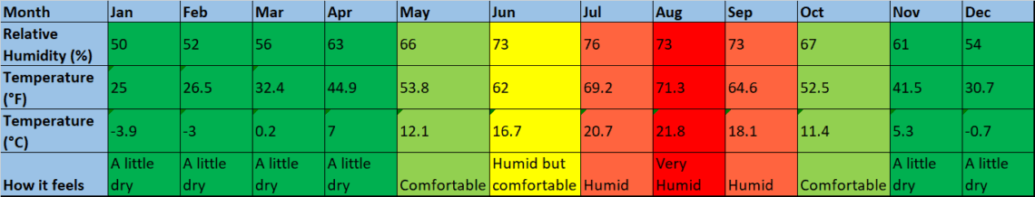 Is Japan Humid? a Detailed Overview to Avoid the Heat in Japan - Japan ...