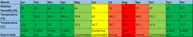 Is Japan Humid? a Detailed Overview to Avoid the Heat in Japan - Japan ...